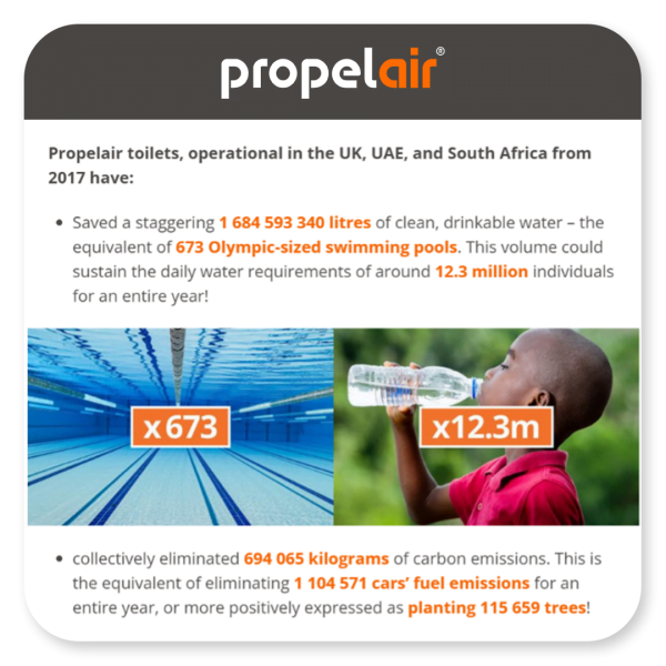 Propelair’s Flush for the Future: Saving our planet is remarkably ...