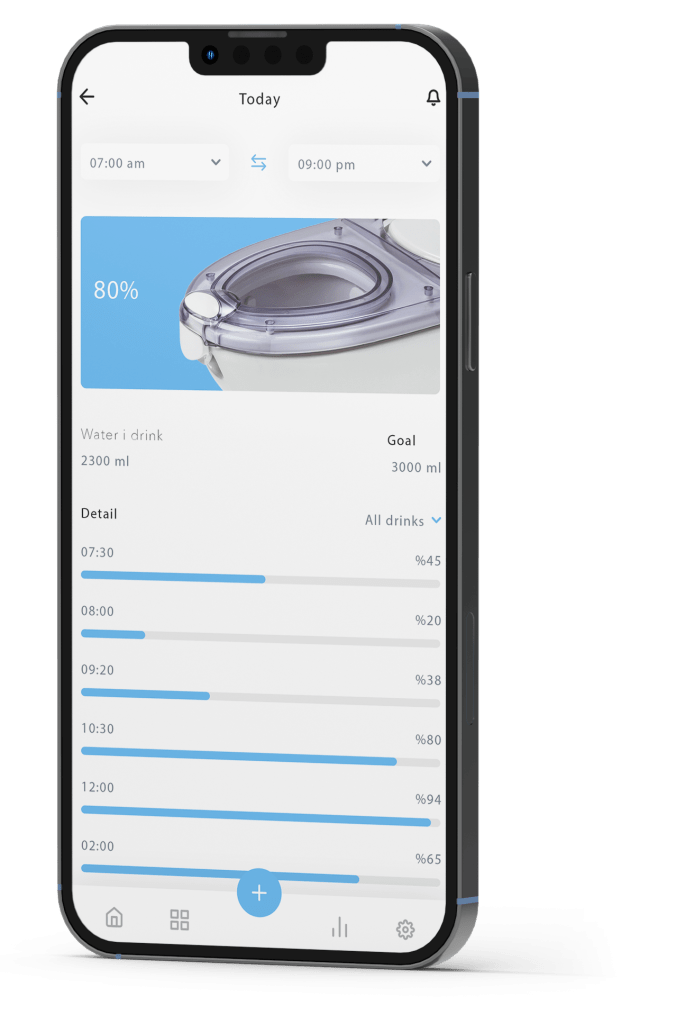 Propelair OneThreeFive: The worlds’ first IOT Connected Water-Saving ...